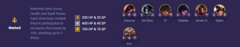The Best Synergy Combinations for TFT Set 4: Fates (Predictions + How ...