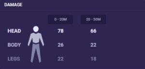Valorant Weapon Tier List (Best Guns) - Mobalytics