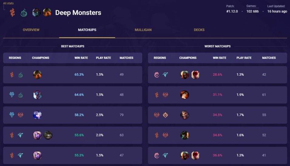 LoR Deck Guide: Slaughter Docks Deep - Mobalytics