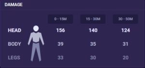 Valorant Weapon Tier List (Best Guns) - Mobalytics