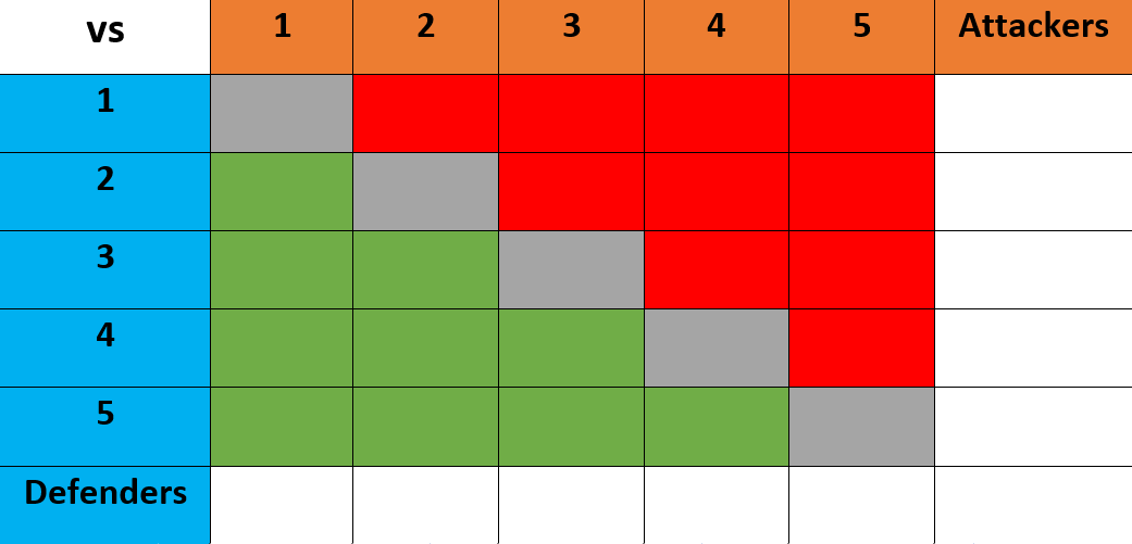 Valorant: Haven Map Guide (Advanced Analysis) by ACTiV - Mobalytics