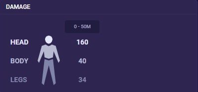 Valorant Weapon Tier List (Best Guns) - Mobalytics