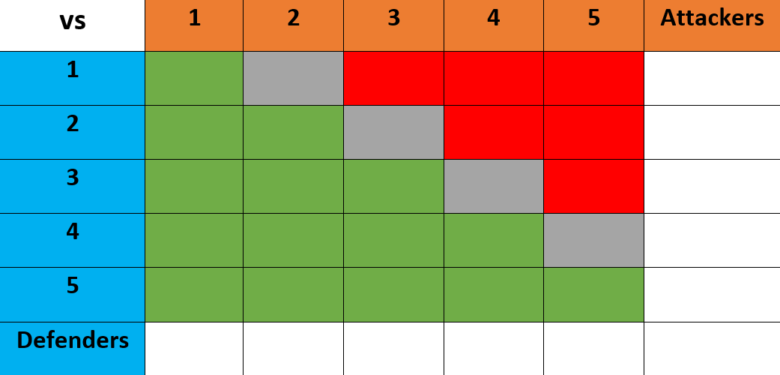 Valorant: Haven Map Guide (Advanced Analysis) by ACTiV - Mobalytics