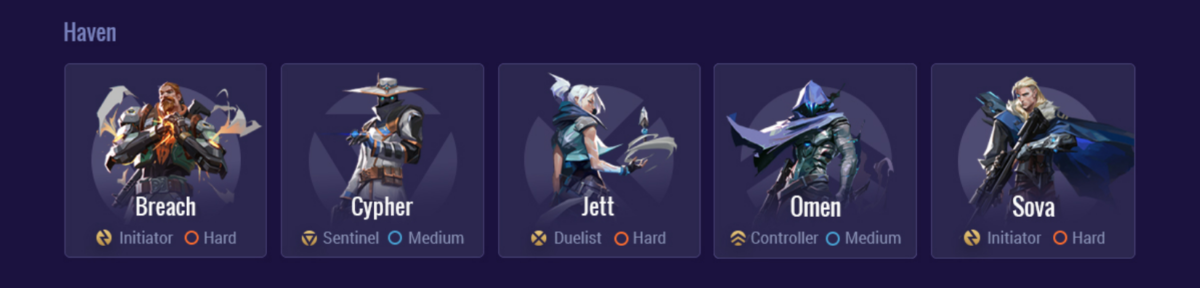 Valorant: Haven Map Guide (Advanced Analysis) by ACTiV - Mobalytics