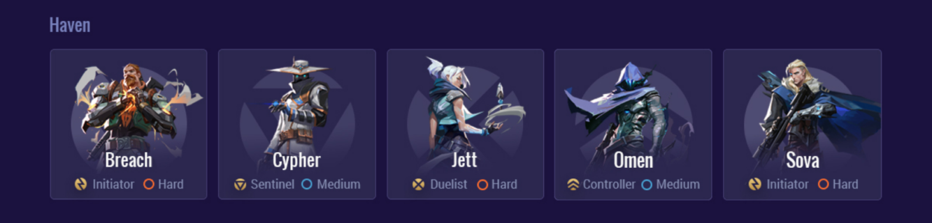 Valorant: Haven Map Guide (Advanced Analysis) by ACTiV - Mobalytics