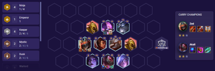 Top 5 Underrated and Fun TFT Comps by Kamcoon - Mobalytics