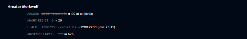 League of Legends Items Guide: Jungle Items + Changes (Season 11 ...