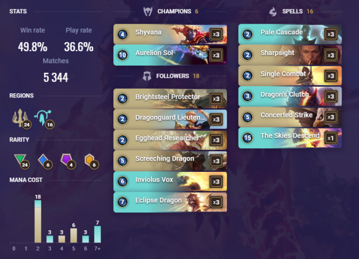 Top 5 Targon Cards in Legends of Runeterra (Monuments of Power ...