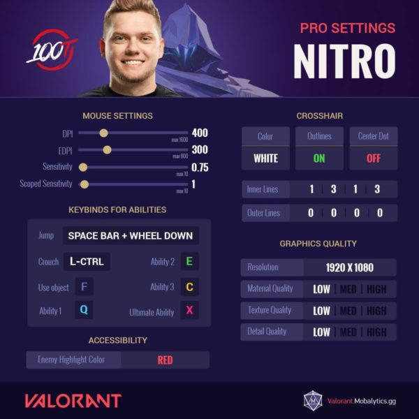 Valorant Pro Settings (Mouse Sensitivity, Keybinds, Crosshair, and ...