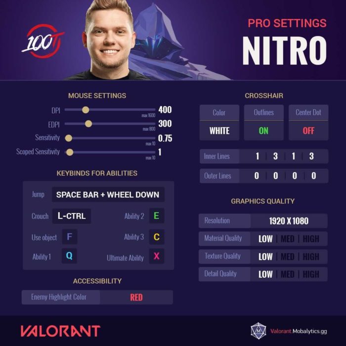 Настройки профессиональных игроков в Valorant - ValorantExpert.ru