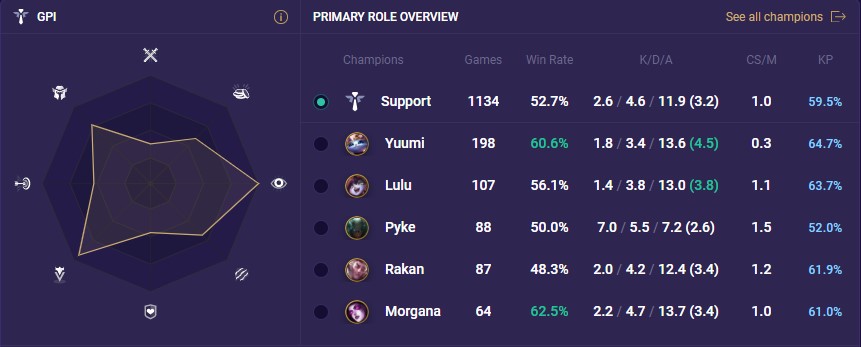 2020 Honda Scouting Grounds Power Rankings (Analysis on All 20 Players ...