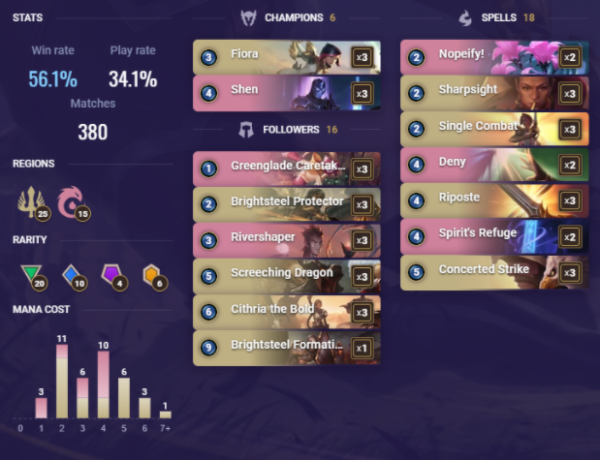 How to Counter TF Go Hard - Mobalytics