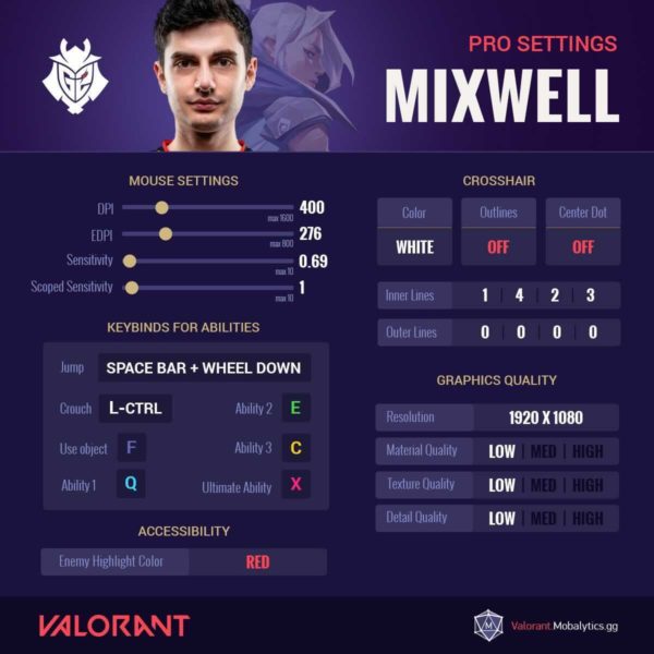 Valorant Pro Settings (Mouse Sensitivity, Keybinds, Crosshair, and ...