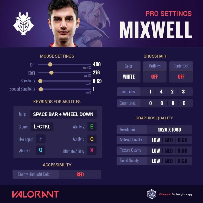 Valorant Pro Settings (Mouse Sensitivity, Keybinds, Crosshair, and ...