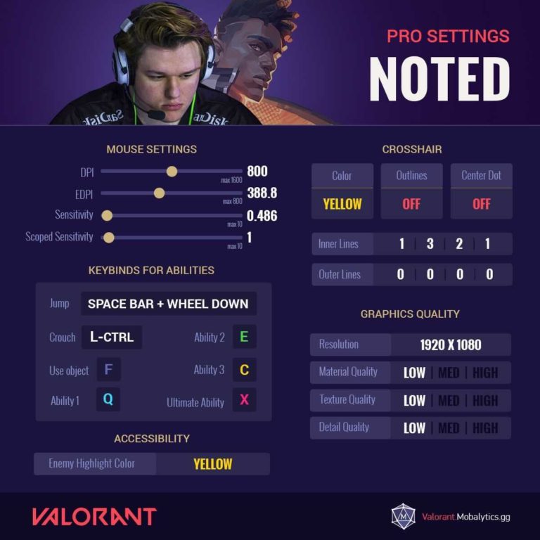 Valorant Pro Settings (Mouse Sensitivity, Keybinds, Crosshair, and ...