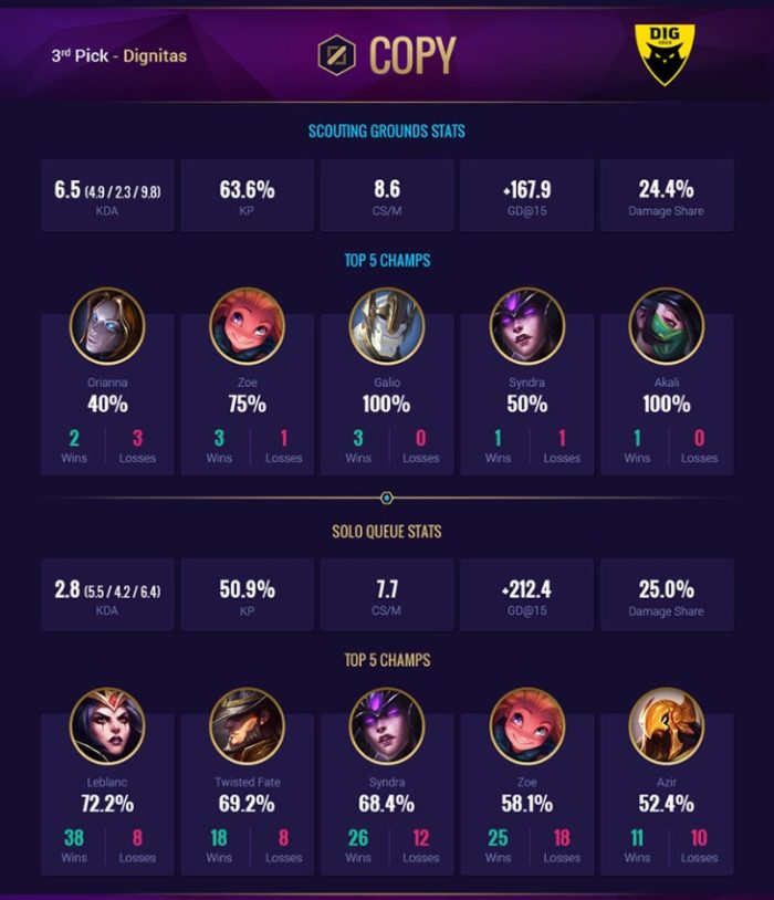 LCS Honda Scouting Grounds Recap: The 2020 Draft Class - Mobalytics