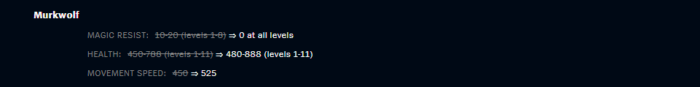 League of Legends Items Guide: Jungle Items + Changes (Season 11 ...