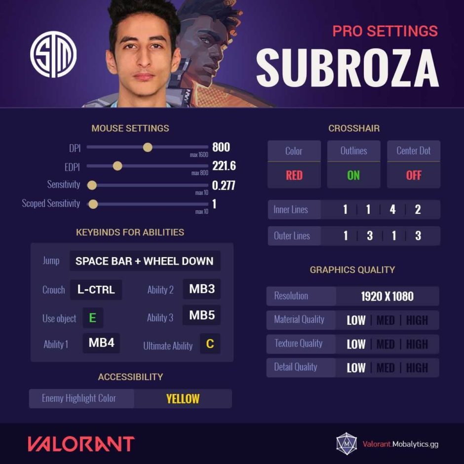 Настройки профессиональных игроков в Valorant - ValorantExpert.ru