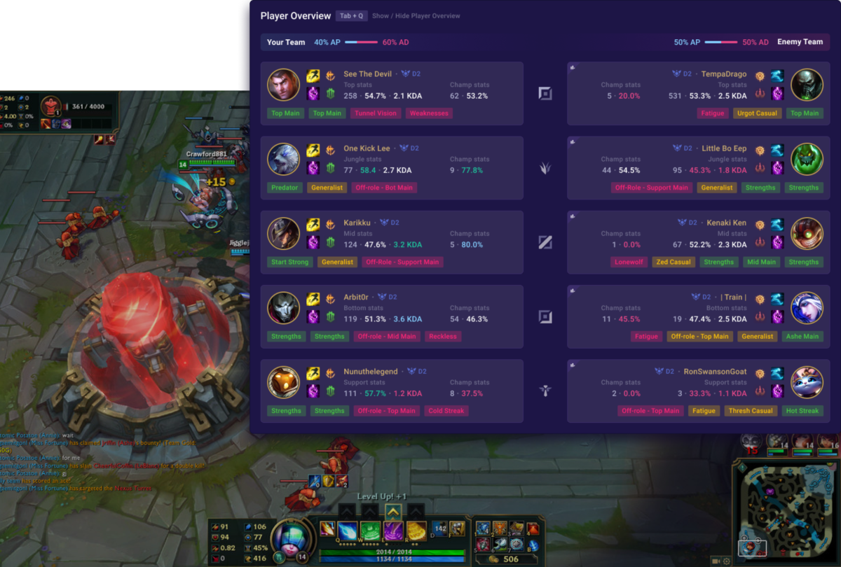 Mobalytics - LoL Overlay