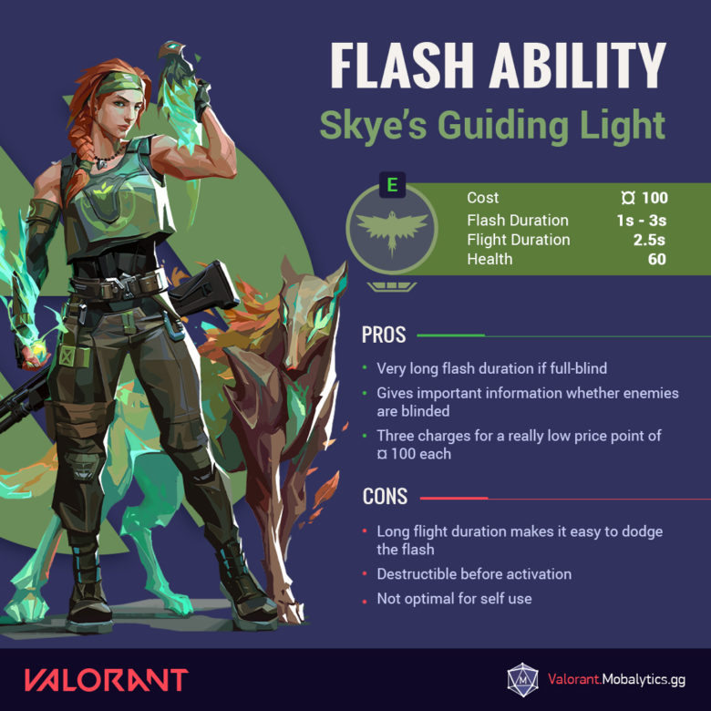 How to Valorant - Flash Comparisons, Pros, and Cons (Episode 2 ...