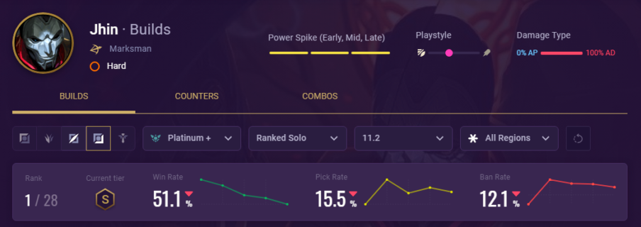 How to Play Against Jhin - Mobalytics