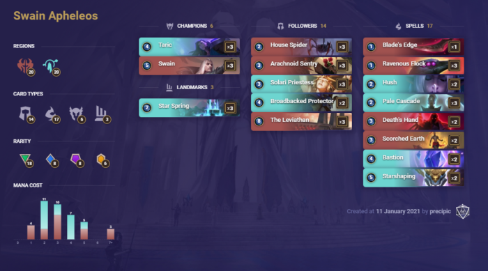 4 Promising Aphelios Deck Archetypes to Keep An Eye On - Mobalytics