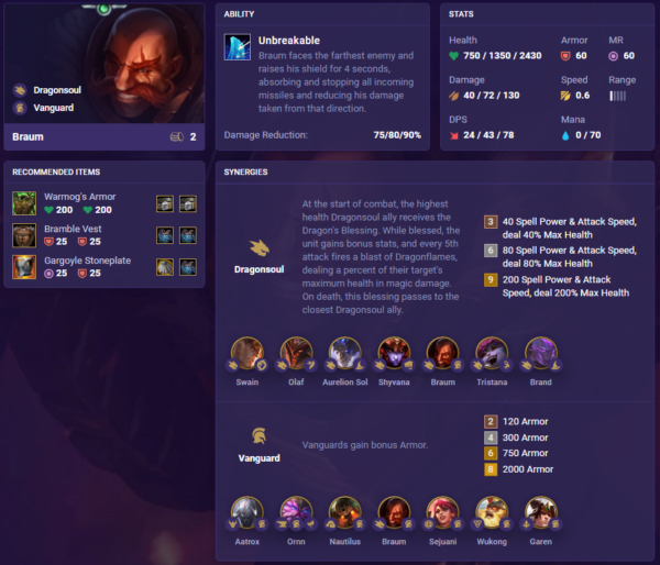 All New Champions and Traits in TFT Set 4.5: Festival of Beasts+ ...