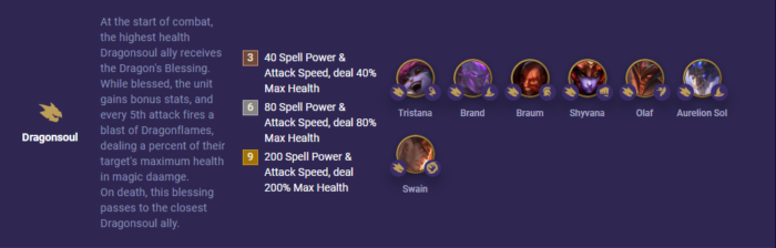All New Champions and Traits in TFT Set 4.5: Festival of Beasts+ ...