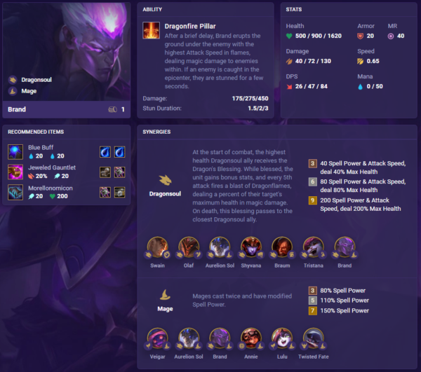 All New Champions and Traits in TFT Set 4.5: Festival of Beasts+ ...