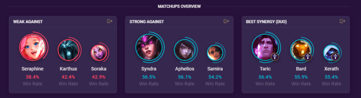 How to Play Against Jhin - Mobalytics