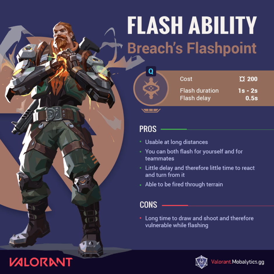 How to Valorant - Flash Comparisons, Pros, and Cons (Episode 2 ...