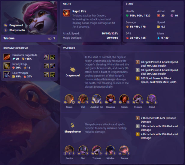 All New Champions and Traits in TFT Set 4.5: Festival of Beasts+ ...