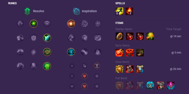 How to Find the Best Builds in League of Legends - Mobalytics