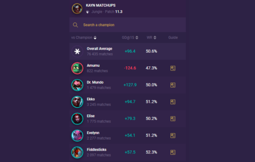 How to Play Against Kayn - Mobalytics