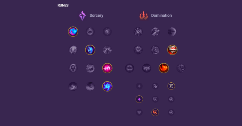 How to Find the Best Builds in League of Legends - Mobalytics