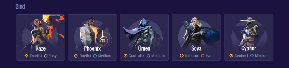 VALORANT NA Stage 1 Masters: Meta Analysis and Expert Insights - Mobalytics