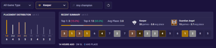 How to Use the Mobalytics TFT Profile - Mobalytics