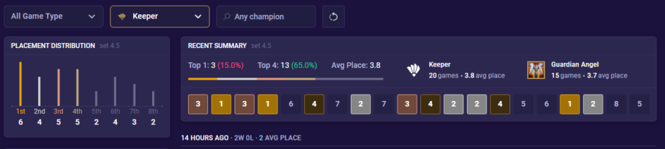 How to Use the Mobalytics TFT Profile - Mobalytics