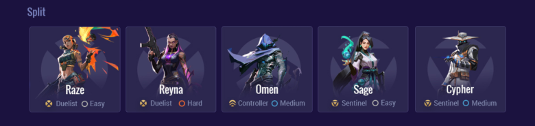 VALORANT NA Stage 1 Masters: Meta Analysis and Expert Insights - Mobalytics