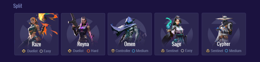 VALORANT NA Stage 1 Masters: Meta Analysis and Expert Insights - Mobalytics