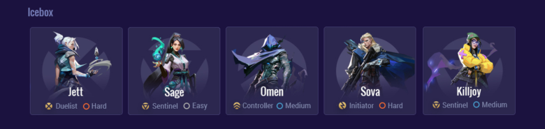 VALORANT NA Stage 1 Masters: Meta Analysis and Expert Insights - Mobalytics