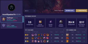 How to Use the Mobalytics TFT Profile - Mobalytics