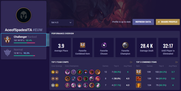 How to Use the Mobalytics TFT Profile - Mobalytics