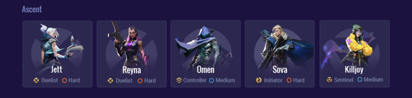 VALORANT NA Stage 1 Masters: Meta Analysis and Expert Insights - Mobalytics