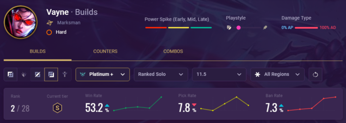 How to Play Against Vayne - Mobalytics