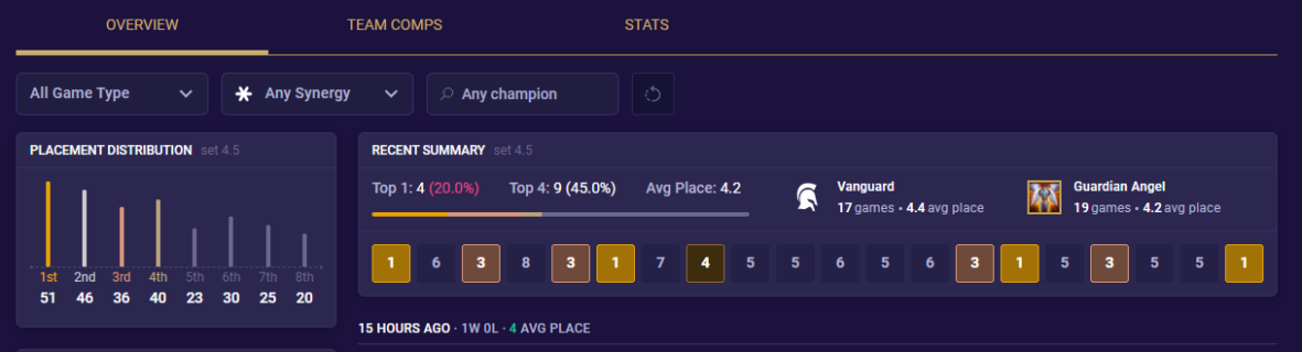 How to Use the Mobalytics TFT Profile - Mobalytics