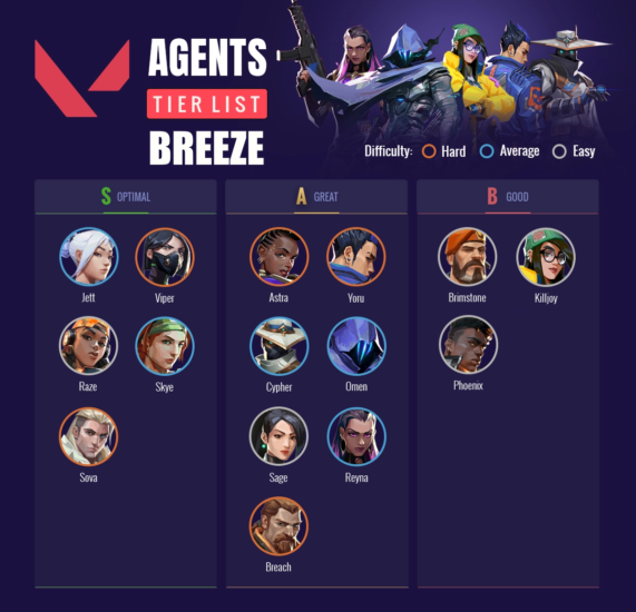 Breeze: Valorant Map Guide (Overview, Team Comp Recommendations, and ...