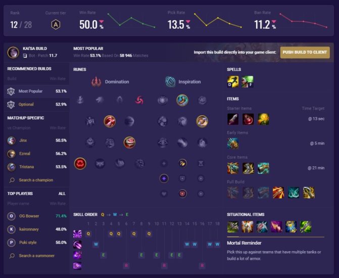 How to Find the Best Builds in League of Legends - Mobalytics