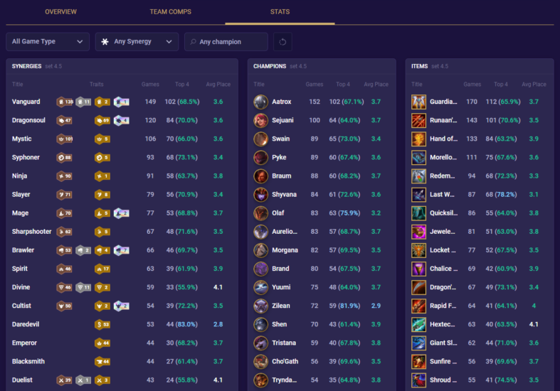 How to Use the Mobalytics TFT Profile - Mobalytics