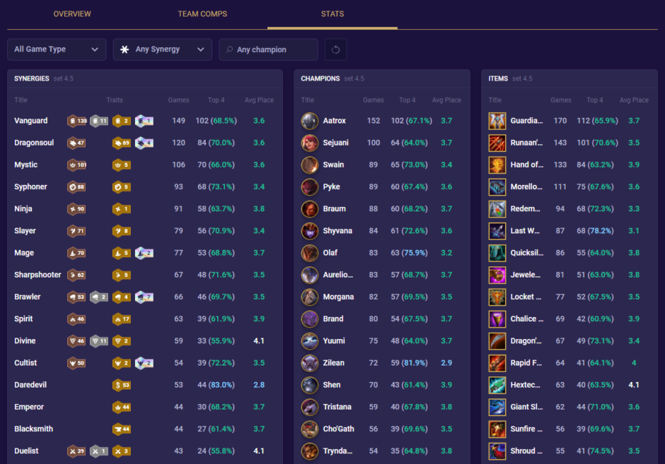 How to Use the Mobalytics TFT Profile - Mobalytics